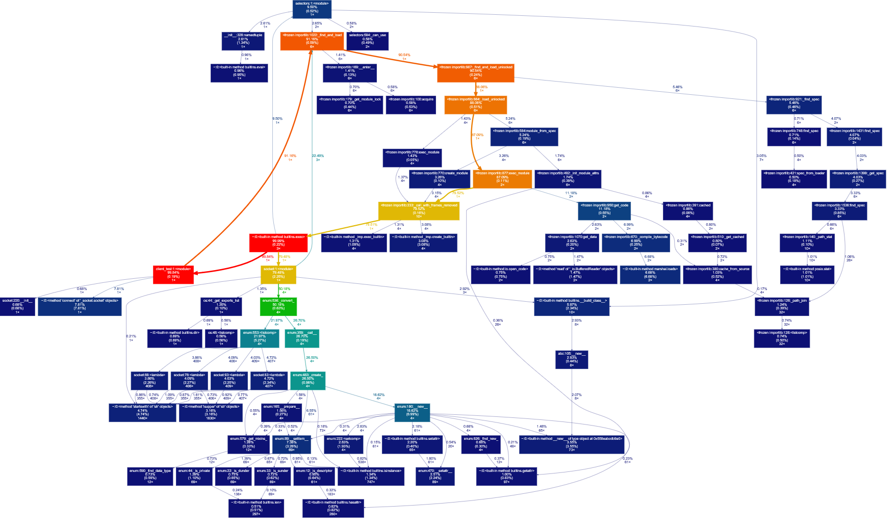 Python 속도 개선, 성능 최적화: tracing & profiling