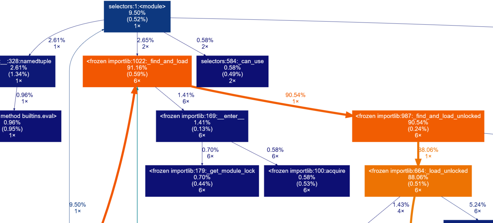 Python 속도 개선, 성능 최적화: tracing & profiling